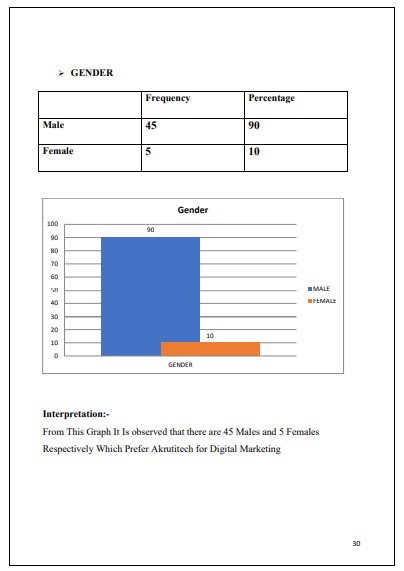 GitHub - Mayurlade/Summer-Internship-Project: This part of MBA was very excited for me because ...