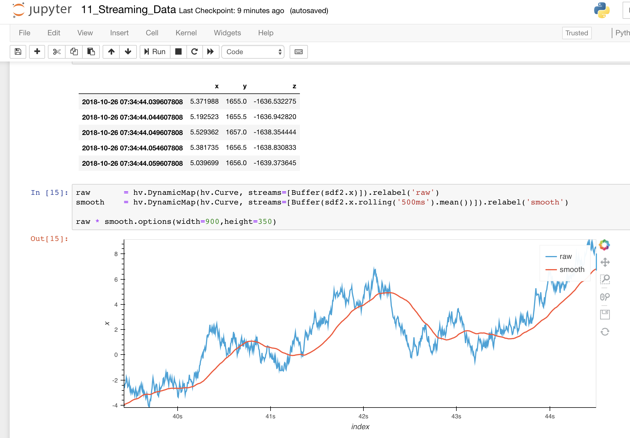 Streaming data in Jupyter using streamz · Issue #167 · pymeasure/pymeasure · GitHub