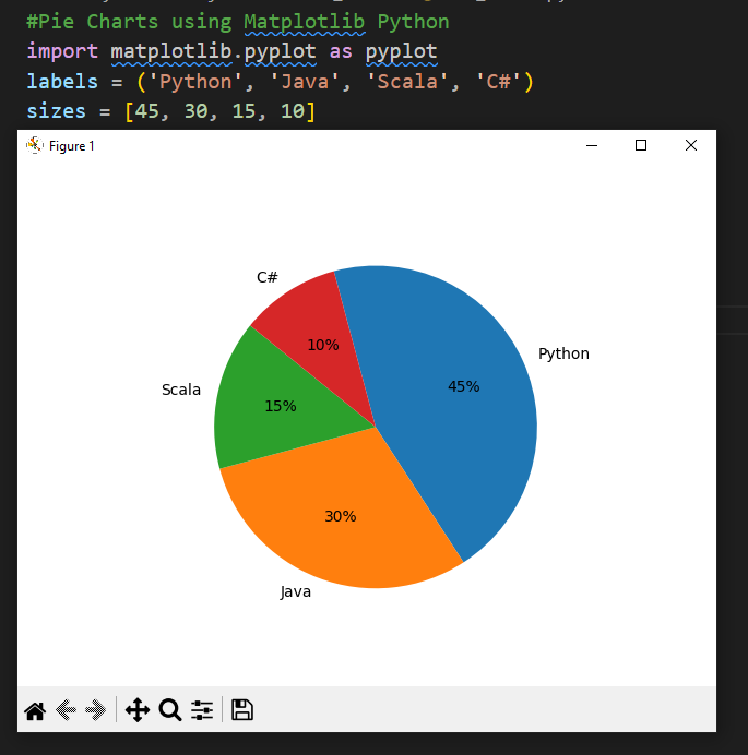 GitHub Alex Stranger Dev Pie Charts Matplotlib Charts By Python