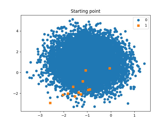 GitHub - Zacoolak/MSI-oversampling