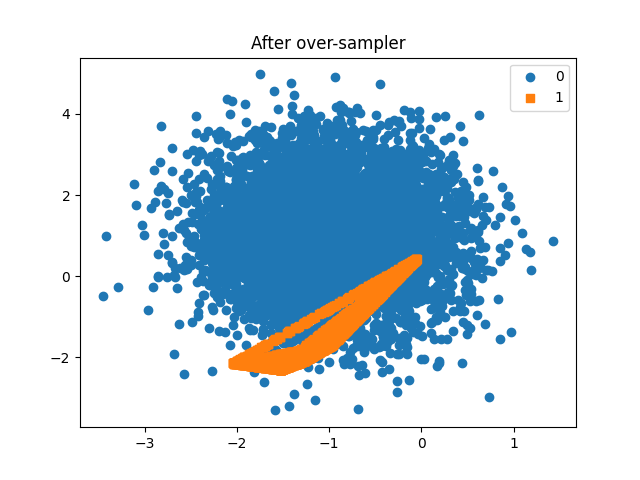 GitHub - Zacoolak/MSI-oversampling