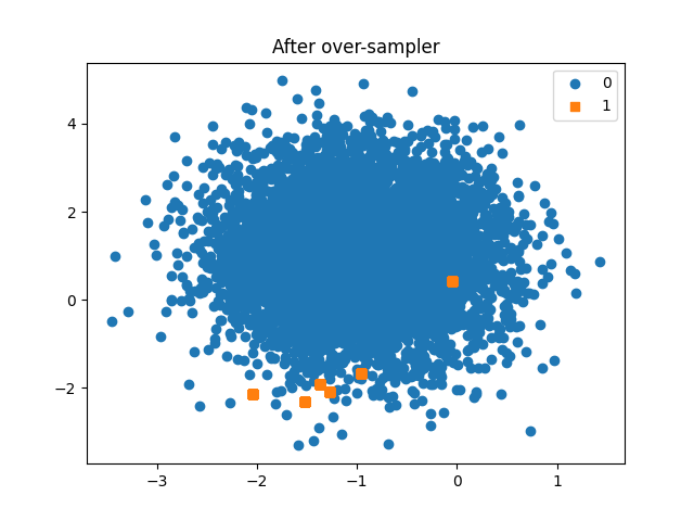 GitHub - Zacoolak/MSI-oversampling