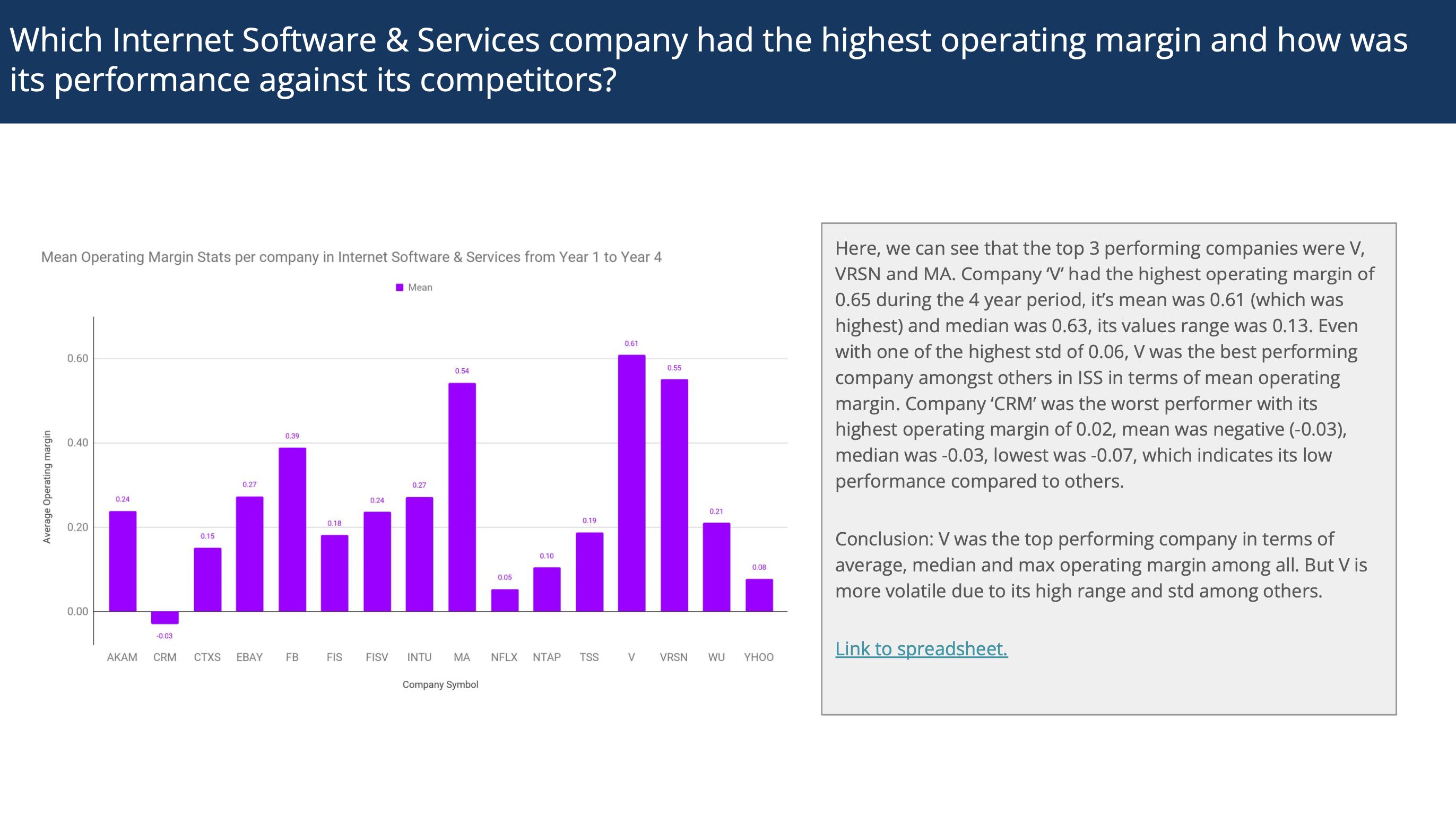 GitHub - jagtapanuj/Excel-Analysis-NYSE-Financial-Forecast: Analysed NYSE data and created ...
