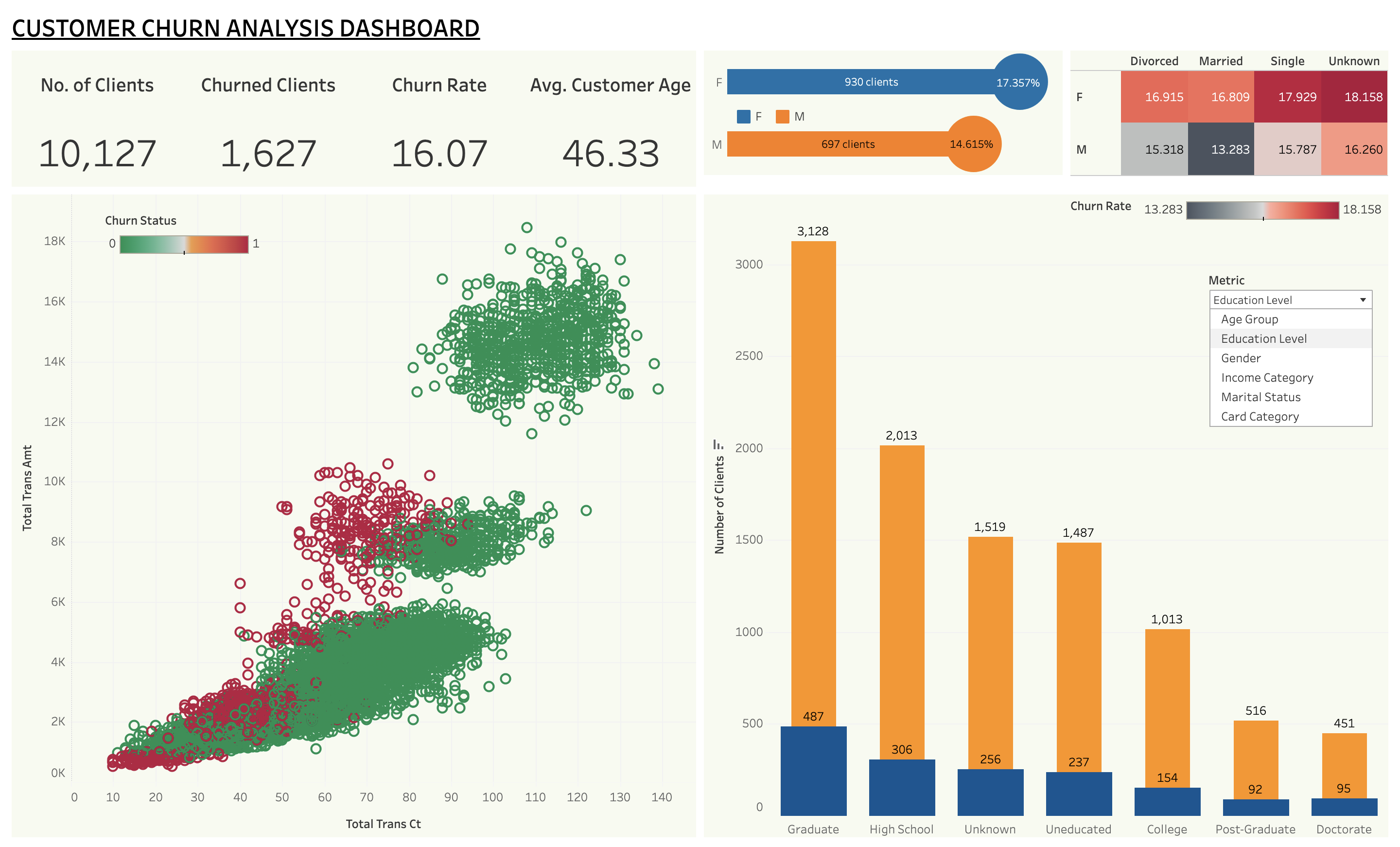 GitHub - jagtapanuj/Customer-Churn-Analysis-for-a-Bank: This projects ...