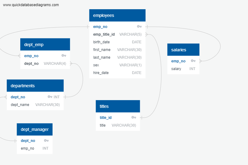 GitHub - Sahmirah/sql-challenge