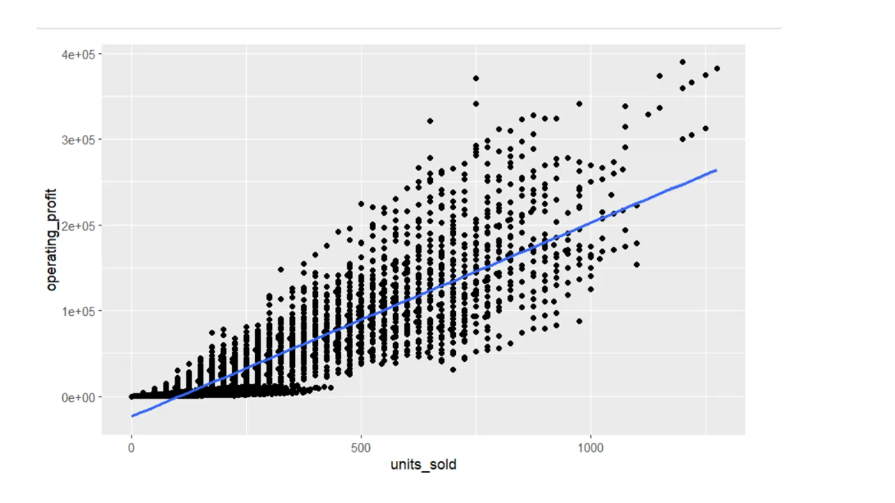 GitHub - akpatiudo/Adidas-Sales-Project