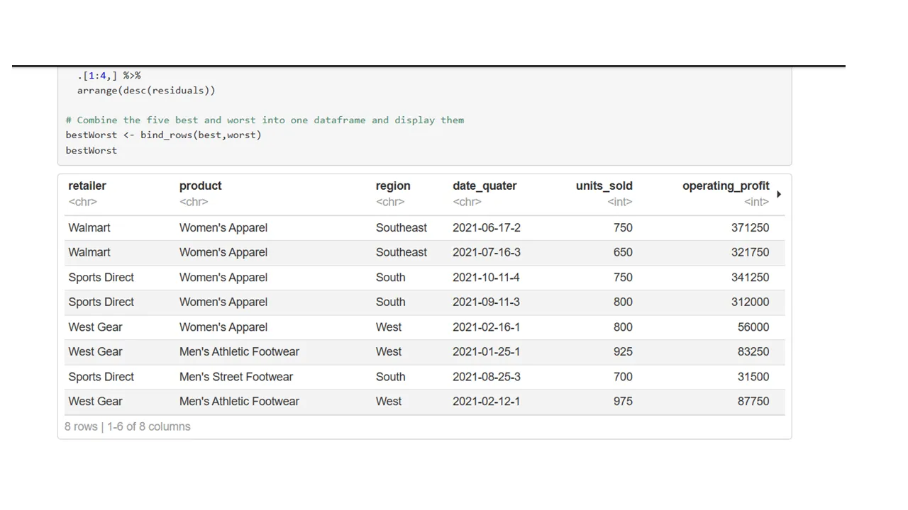 GitHub - akpatiudo/Adidas-Sales-Project