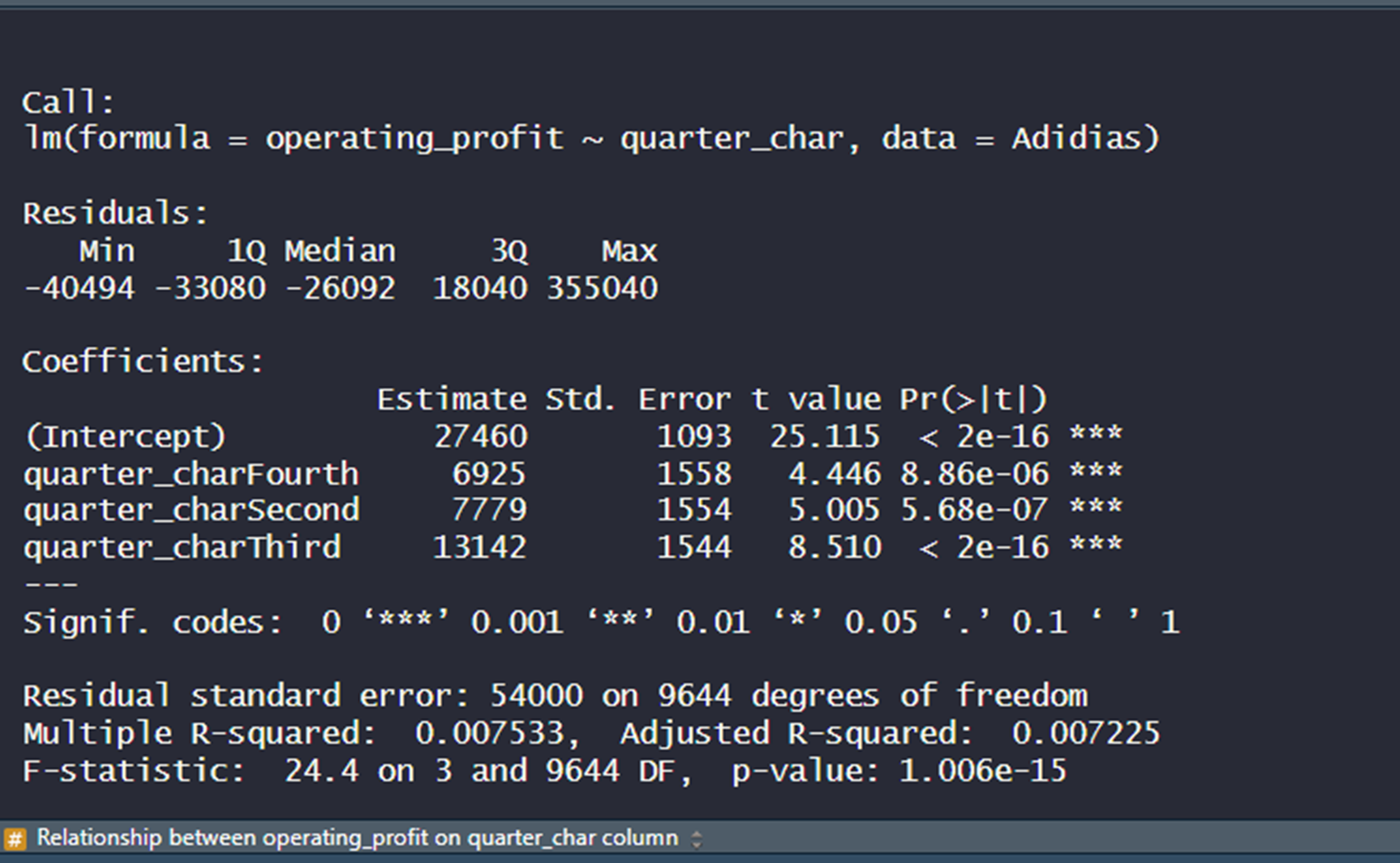 GitHub - akpatiudo/Adidas-Sales-Project
