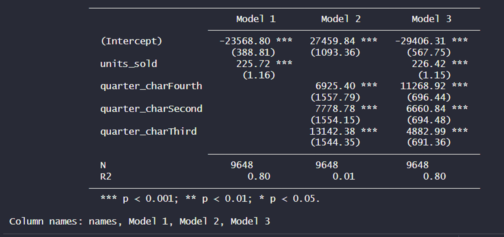 GitHub - akpatiudo/Adidas-Sales-Project