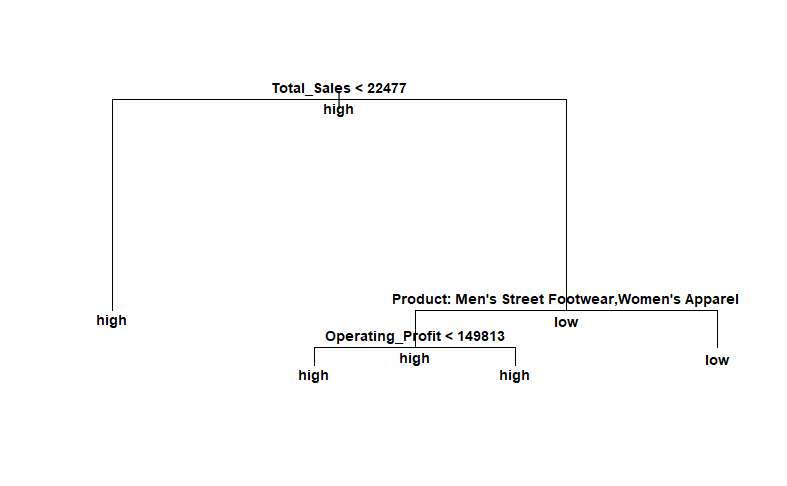 GitHub - akpatiudo/Adidas-Sales-Project