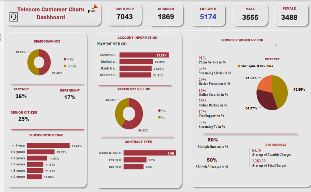 GitHub - akpatiudo/PWC-POWER-BI-VITUAL-WORK-EXPERIENCE