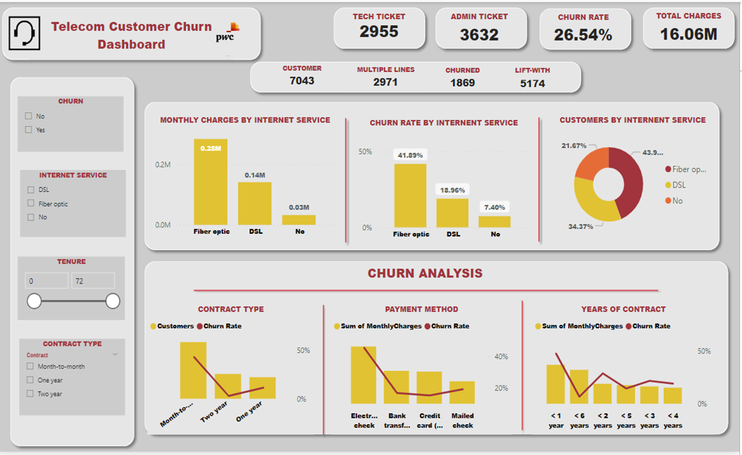 GitHub - akpatiudo/PWC-POWER-BI-VITUAL-WORK-EXPERIENCE