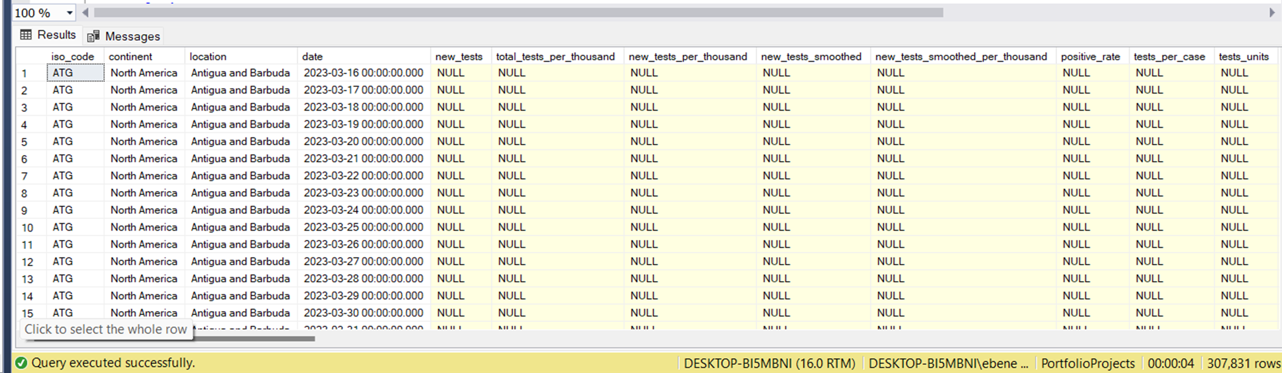 GitHub - akpatiudo/africa-covid19-analysis