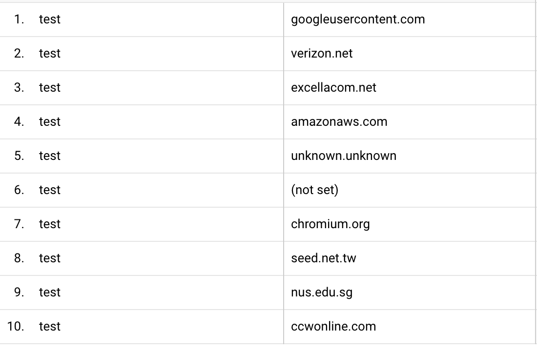 flutter_tools analytics is still reporting bots · Issue #13843 · flutter/flutter · GitHub