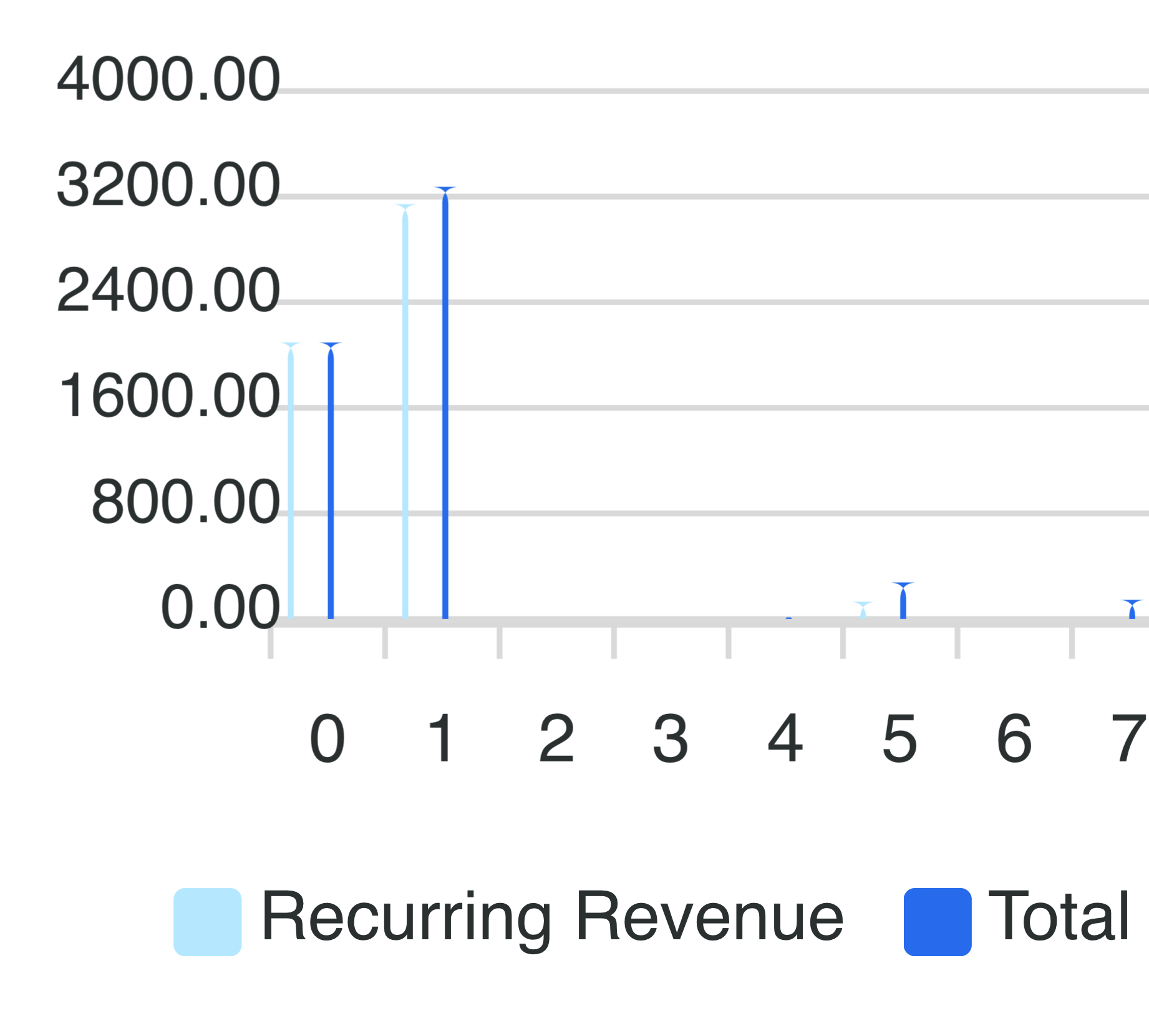 Border Radius Is Not Responsive In Bar Chart · Issue 377 · Apexcharts React Apexcharts · Github
