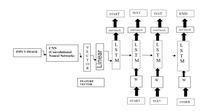 GitHub - KKYN2602/Image-Caption_Generator: Project