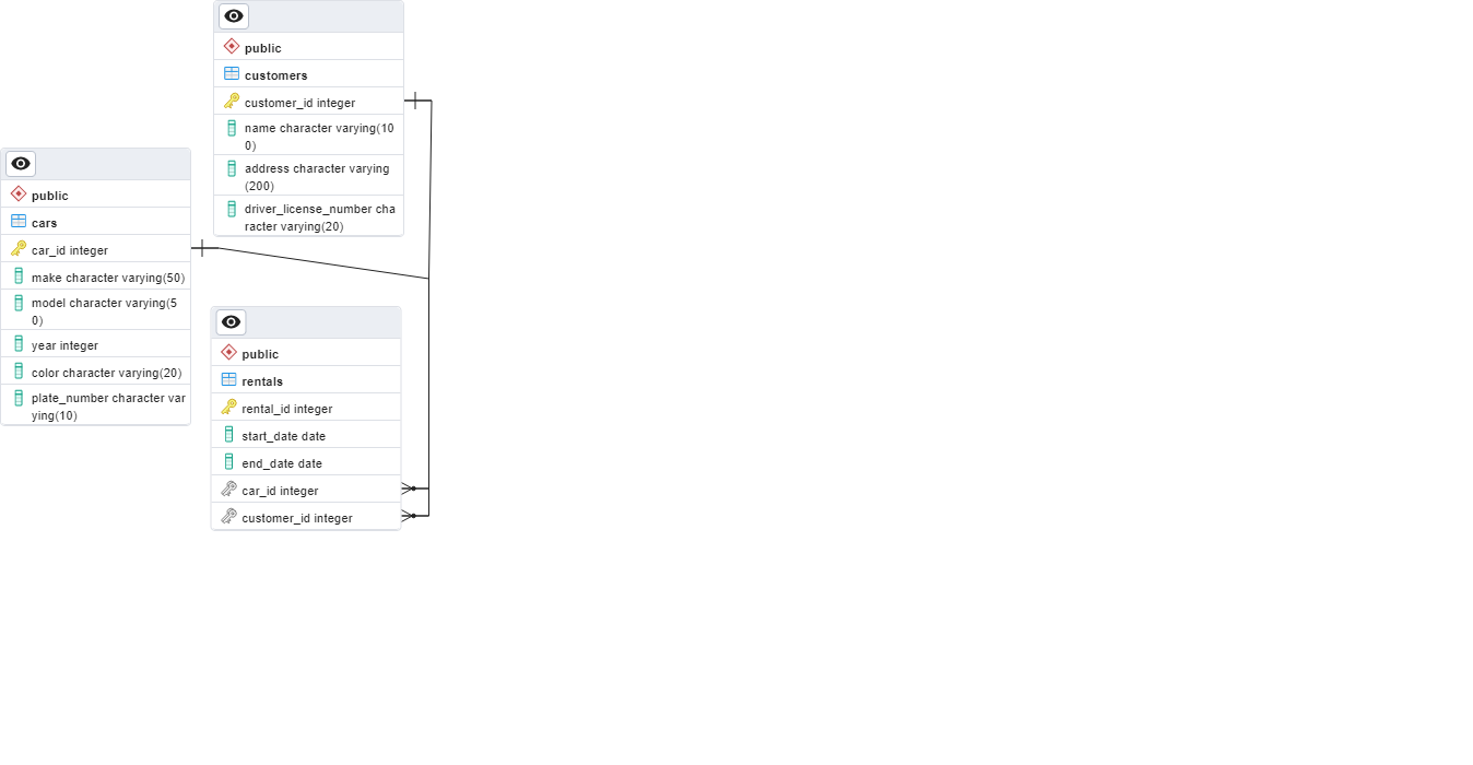GitHub - vivianbibart/Car-rental-system