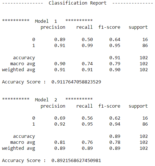 GitHub - Alphin62/Lung-Cancer-Prediction-Web-App