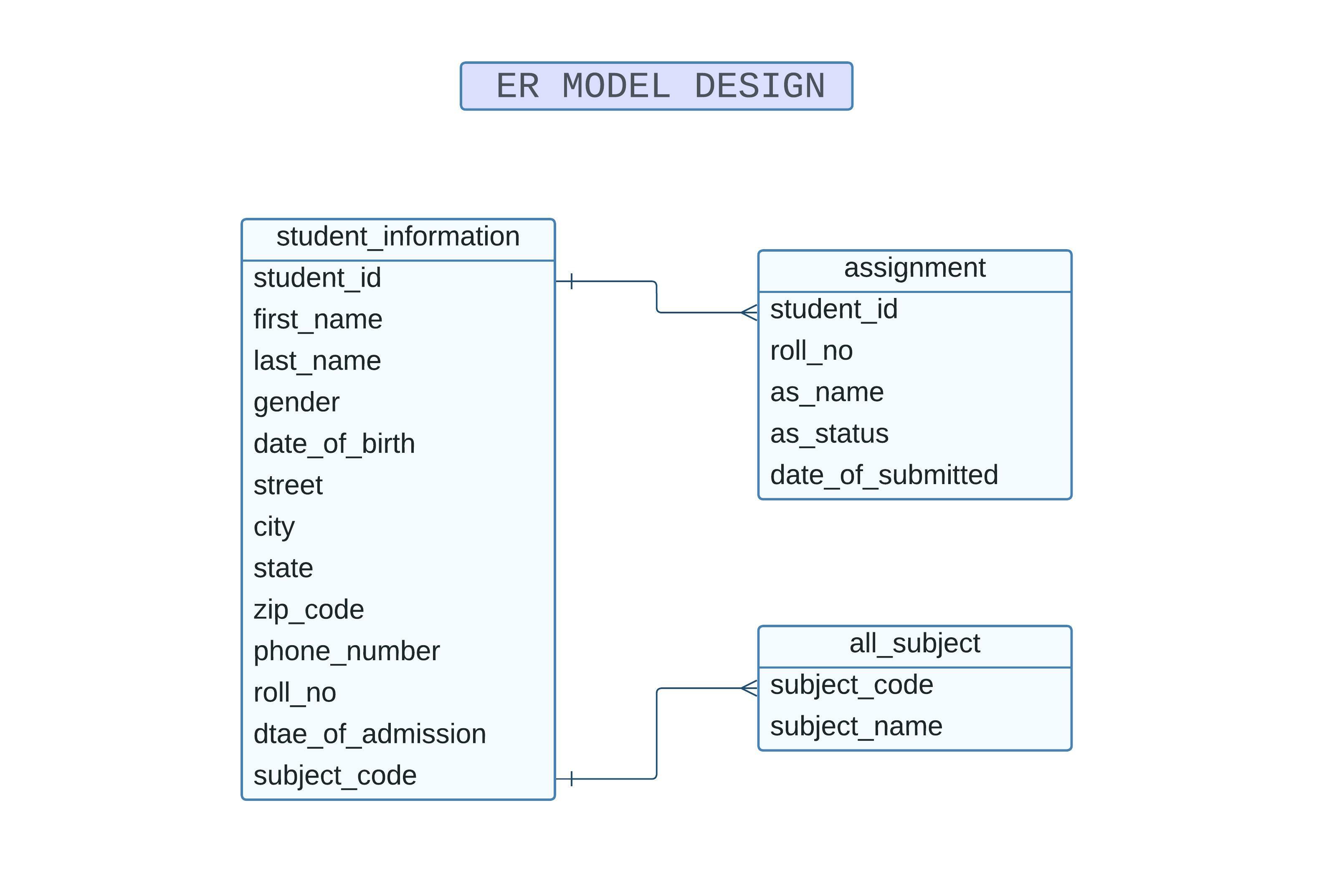 GitHub - sujoyx/Erd-Abinschool-Database-With-SQL