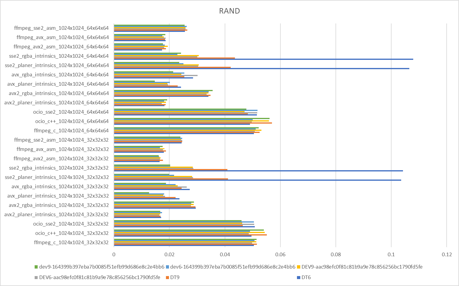 Tetrahedral Lut3d Cpu Simd Optimizations · Issue 1681 · Academysoftwarefoundationopencolorio