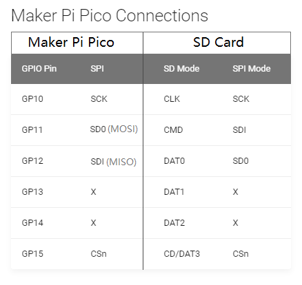 Need MicroPython Example Code for Reading and Writing to the SD Card · Issue #6 ...
