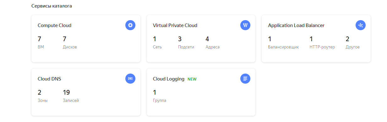 GitHub - Dimarkle/Diplom