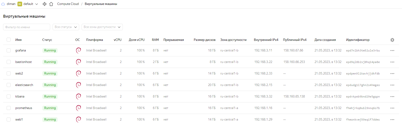GitHub - Dimarkle/Diplom