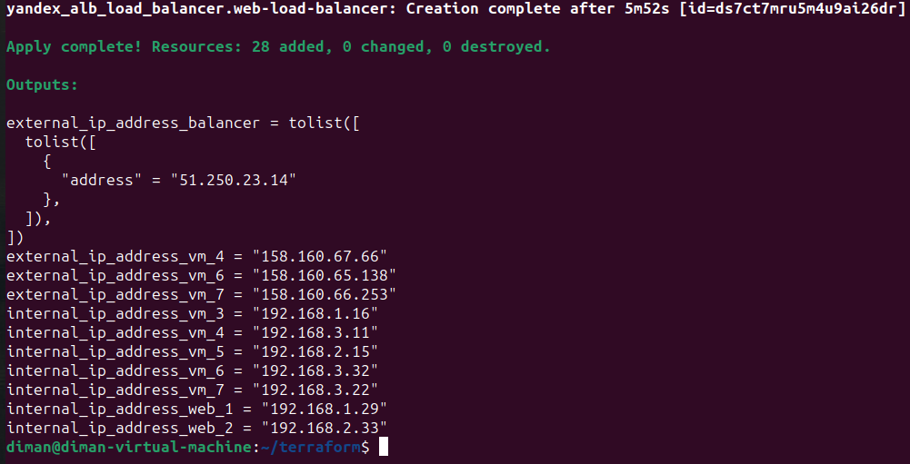 GitHub - Dimarkle/Diplom