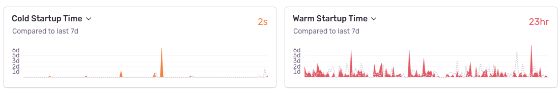 Warm Startup Time tracked as 24h in average · Issue #2490 · getsentry/sentry-react-native · GitHub