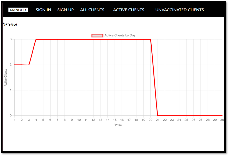 GitHub - shira-aviram/exerciseHadasim