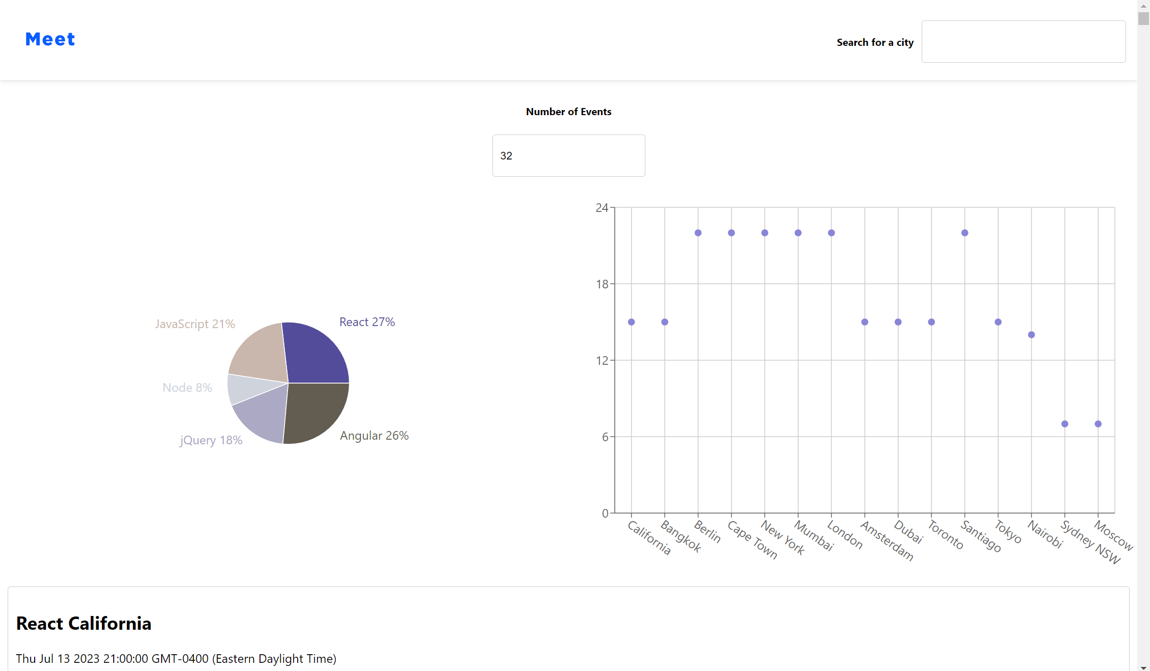 GitHub - priya-km/meet