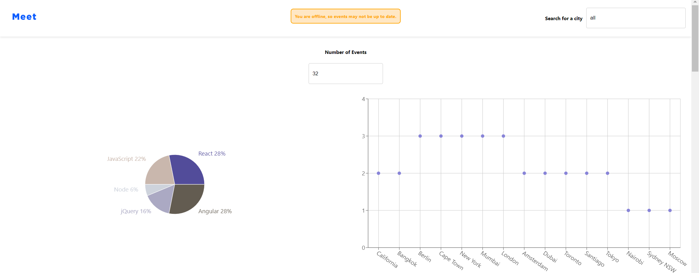 GitHub - priya-km/meet