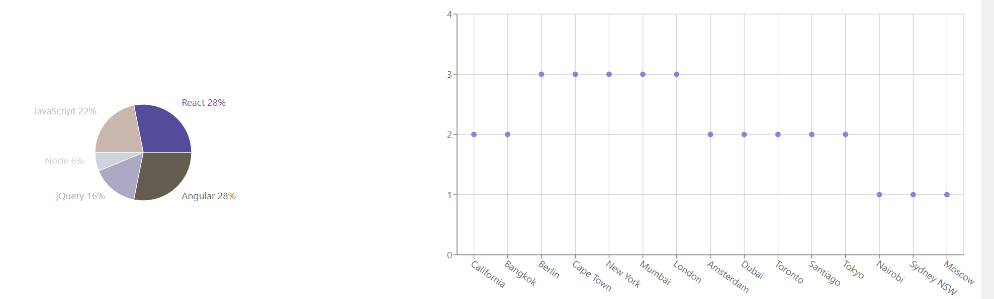 GitHub - priya-km/meet