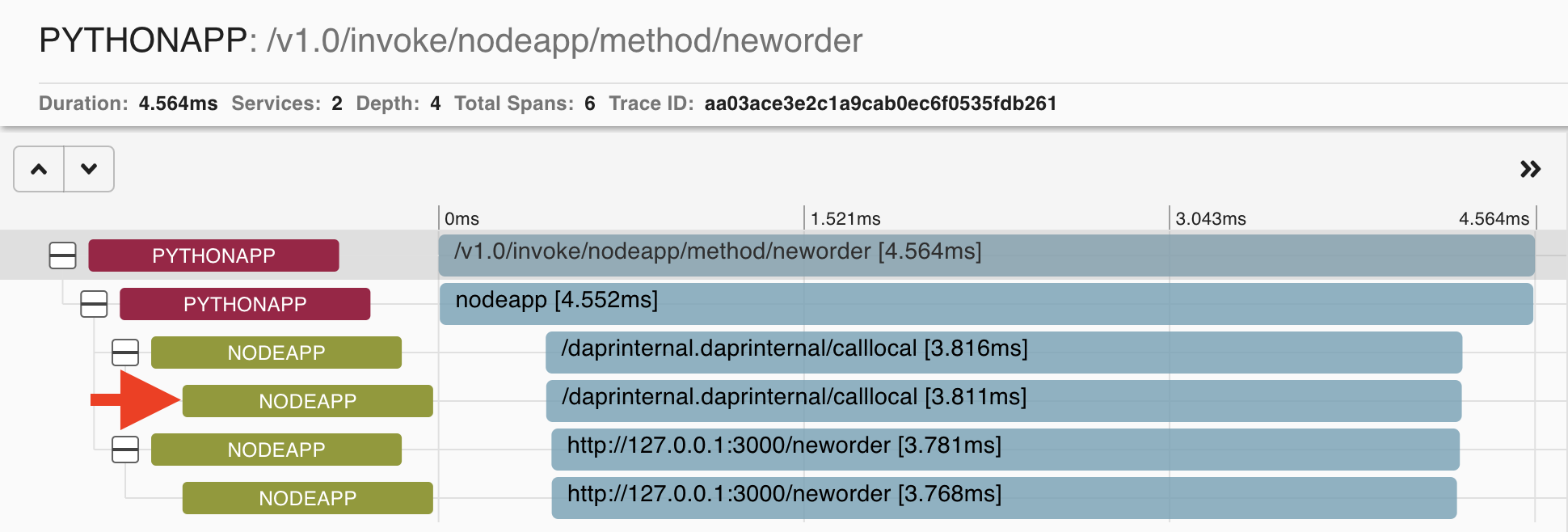 Incorrect distributed tracing call flow · Issue #1373 · dapr/dapr · GitHub