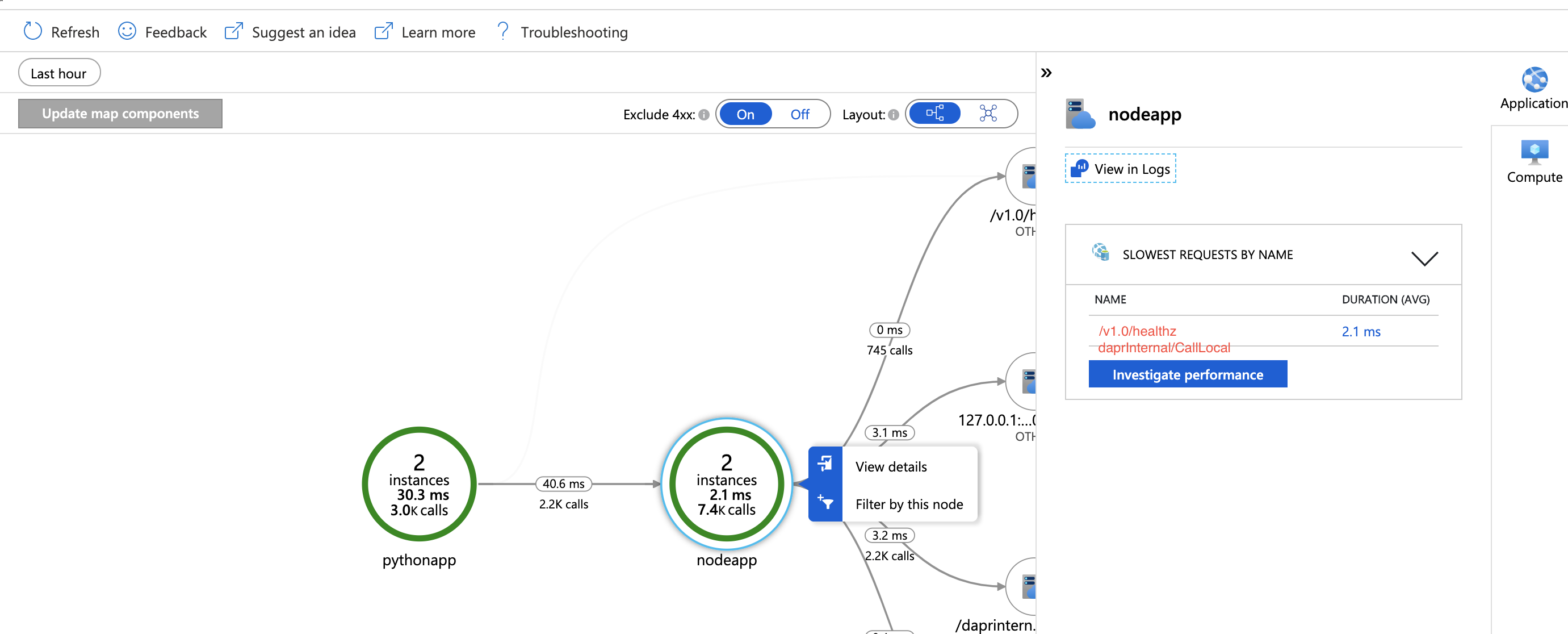 Incorrect distributed tracing call flow · Issue #1373 · dapr/dapr · GitHub