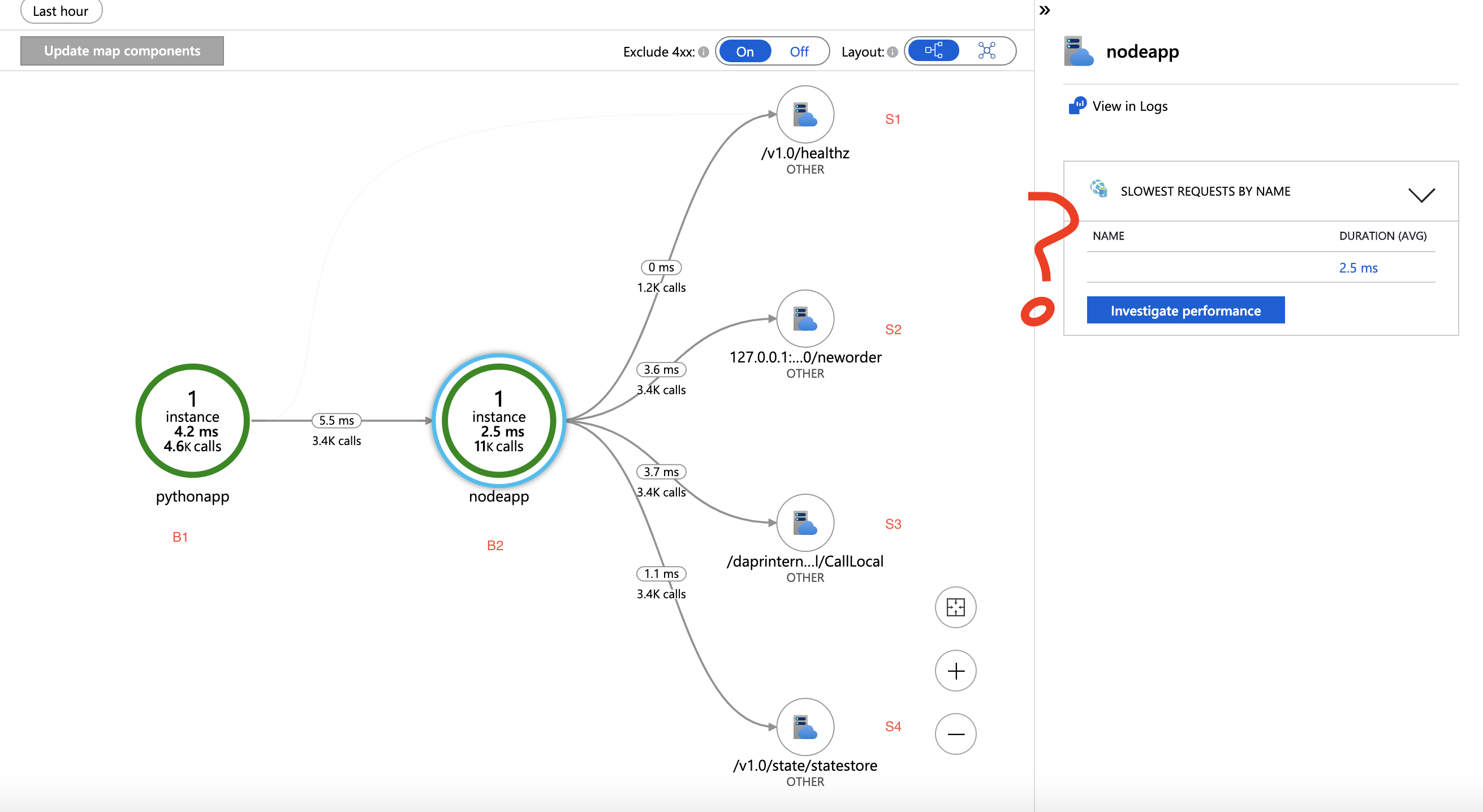 Incorrect distributed tracing call flow · Issue #1373 · dapr/dapr · GitHub