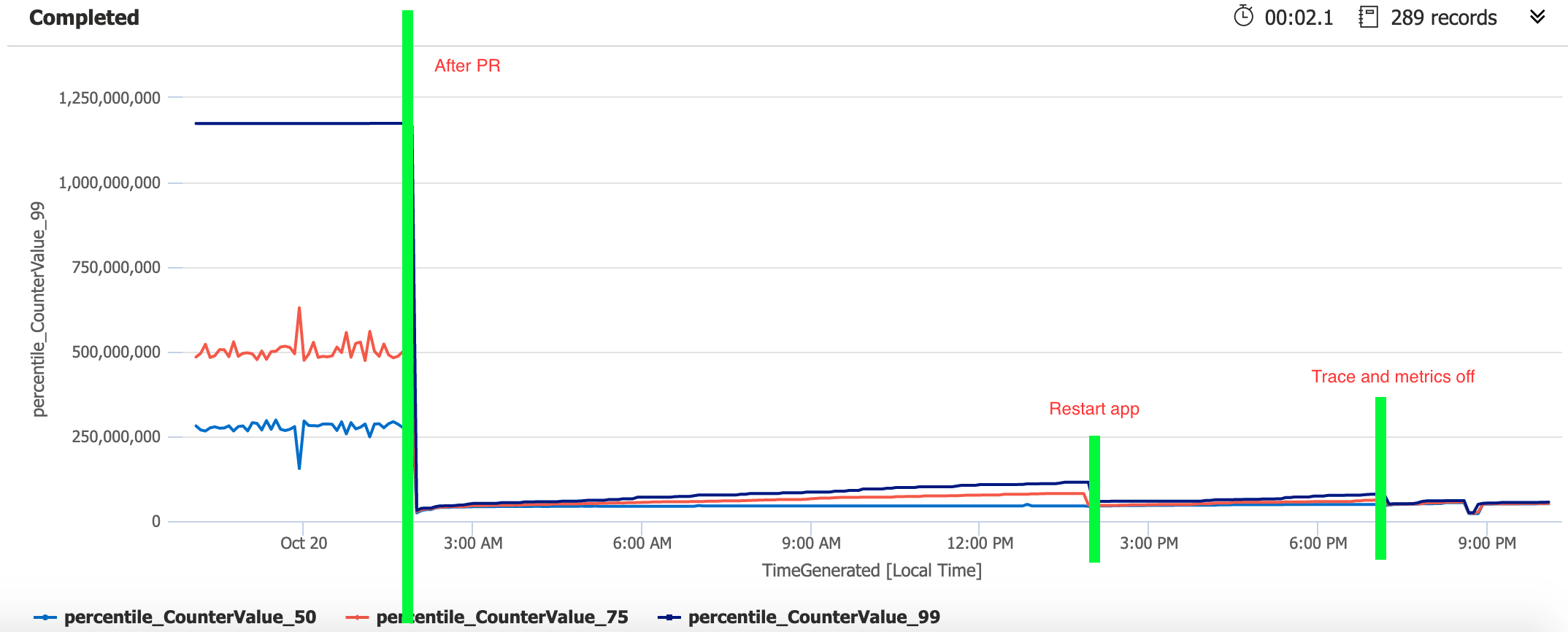 Investigate unexpected memory increase of Actor POD during actor load ...