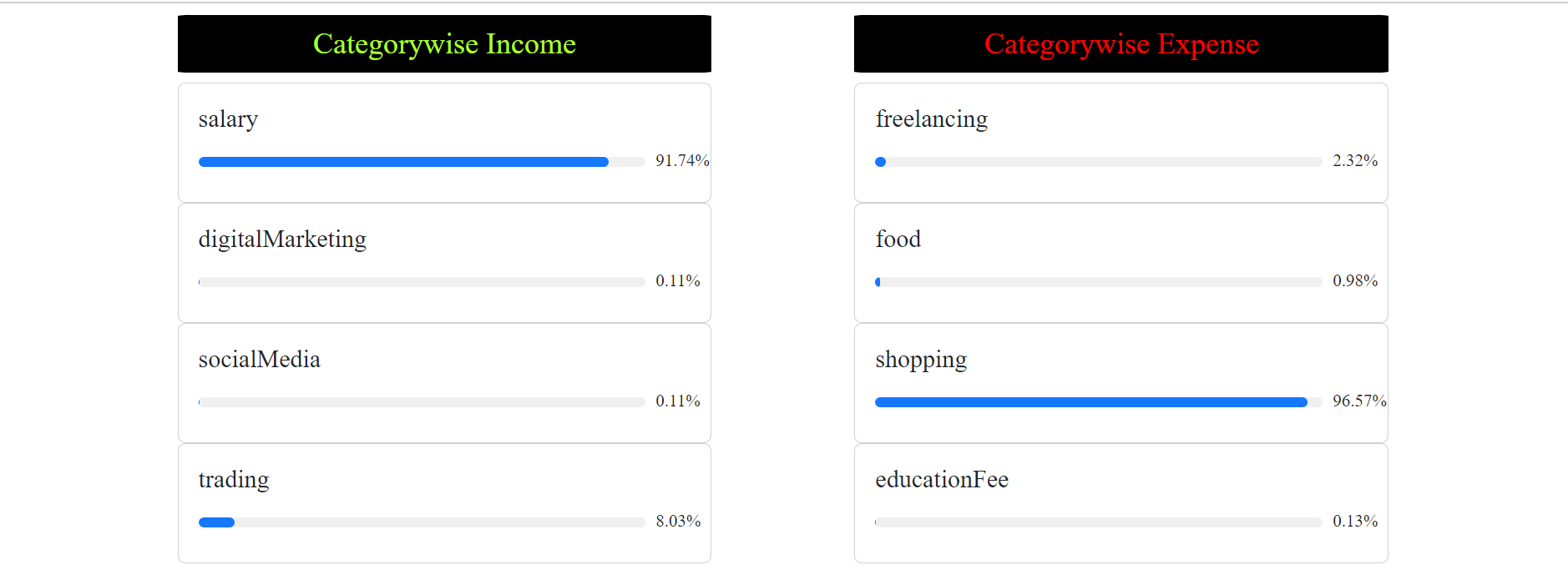 GitHub - Rehbar-Ahmad-Siddiqui/exp-app: MERN Full Stack Expense Management Application