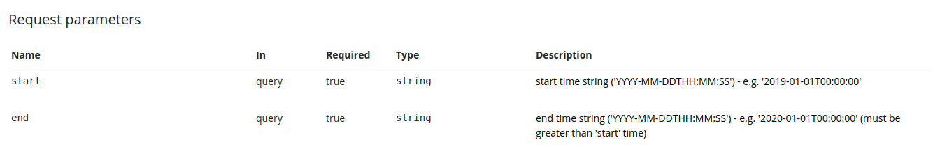 Widget for inserting table · Issue #931 · Azure/api-management ...