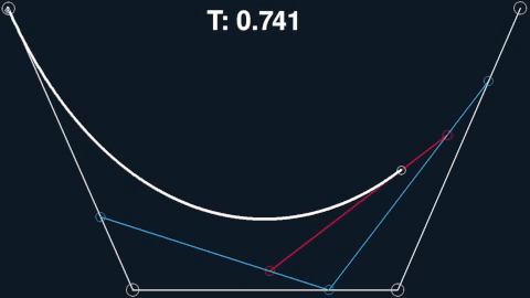 GitHub - jjacob-0/Cubic-Bezier-Interactive-Visualization: An interactive cubic bézier curve ...