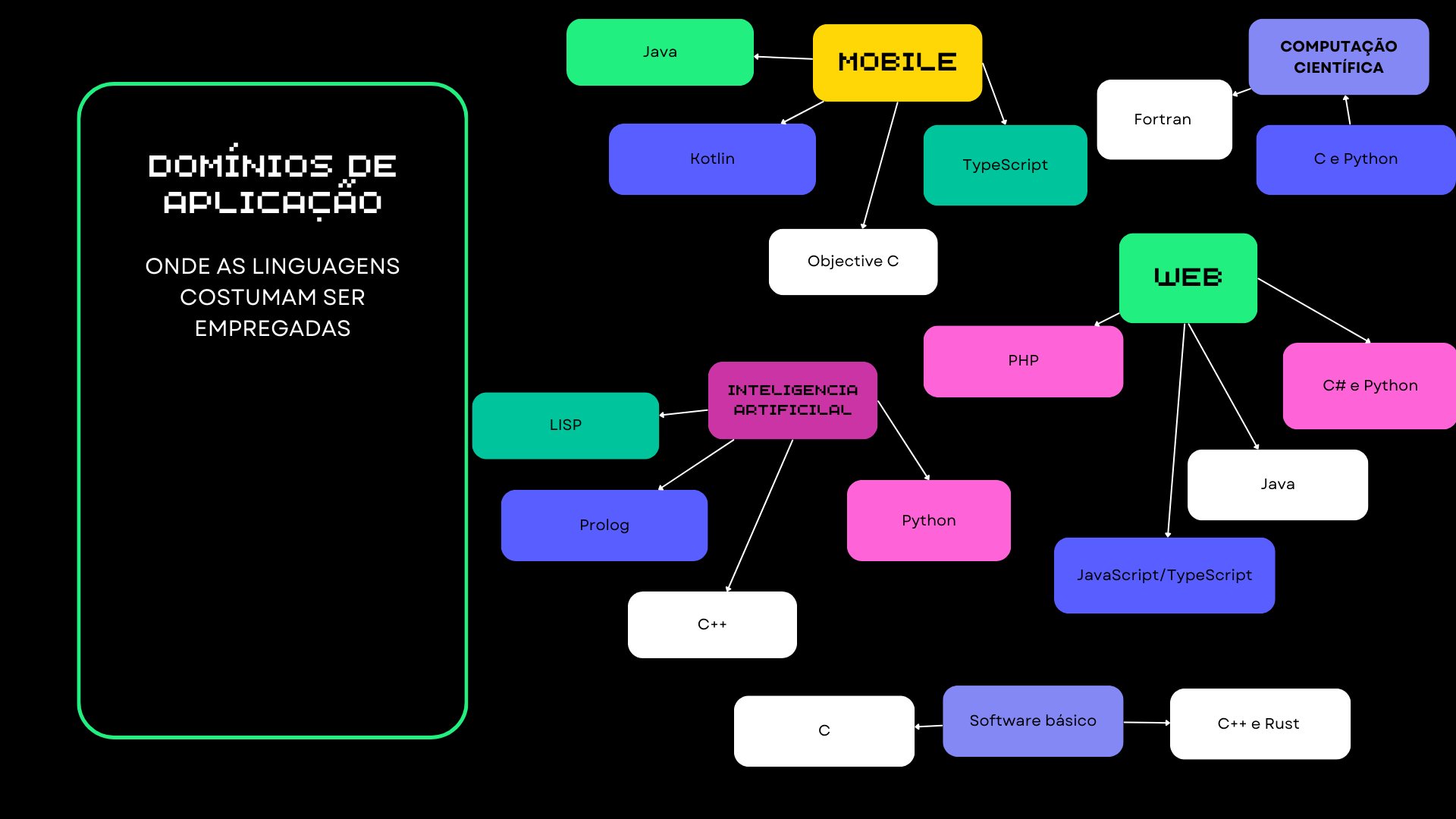 GitHub - isabelaacr/Paradigma-Haskell