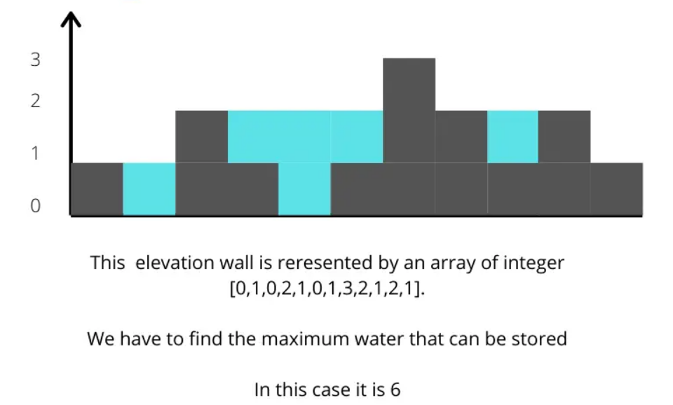[add] Trapped Water Program By Using Dynamic Programming · Issue 10026 · Thealgorithms Python