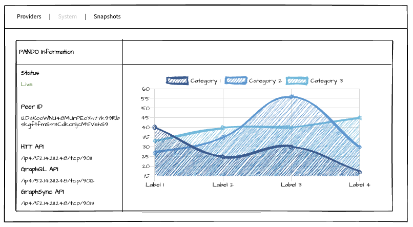 [Feature] system panel · Issue #4 · pando-project/pando-manage · GitHub