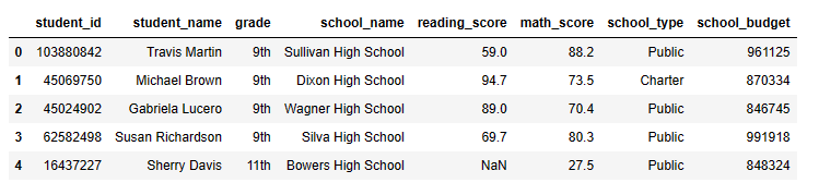 GitHub - hheng9/School_District_Analysis