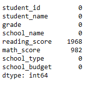 GitHub - hheng9/School_District_Analysis