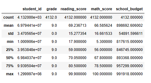 GitHub - hheng9/School_District_Analysis