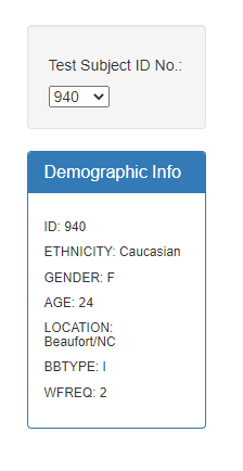 GitHub - hheng9/Plotly_Analysis