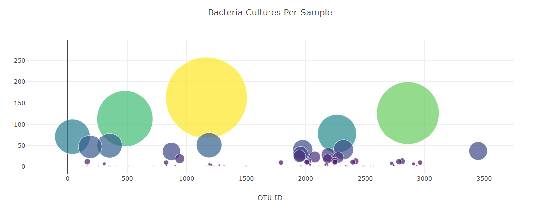 GitHub - hheng9/Plotly_Analysis