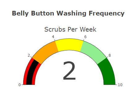 GitHub - hheng9/Plotly_Analysis