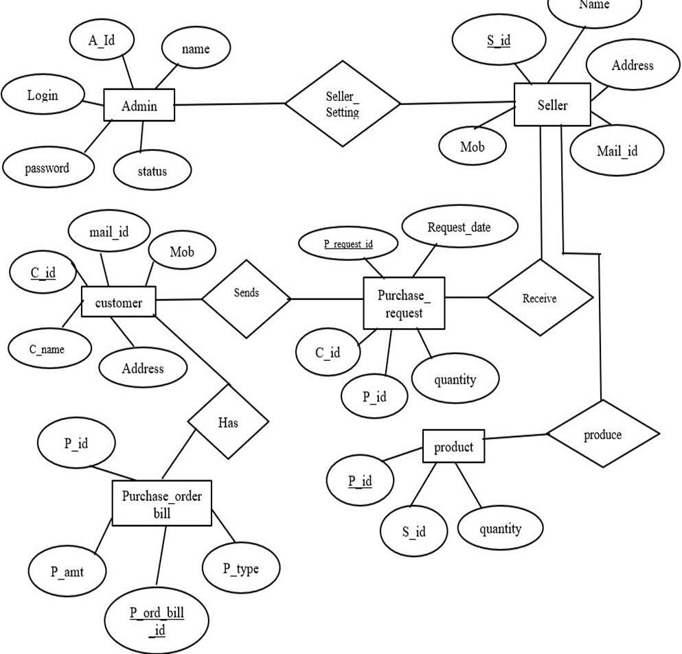 GitHub - Kruthagna-K/Krishimithra: Web application implemented using java and SQL database,It ...